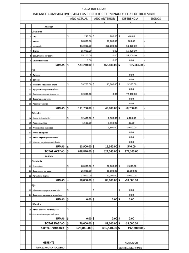 Hojas Contables Para Tareas2 | PDF | Contabilidad | Compartir (Finanzas)