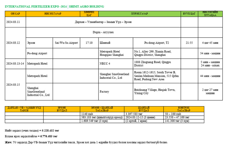 International Fertilizer Expo Pdf