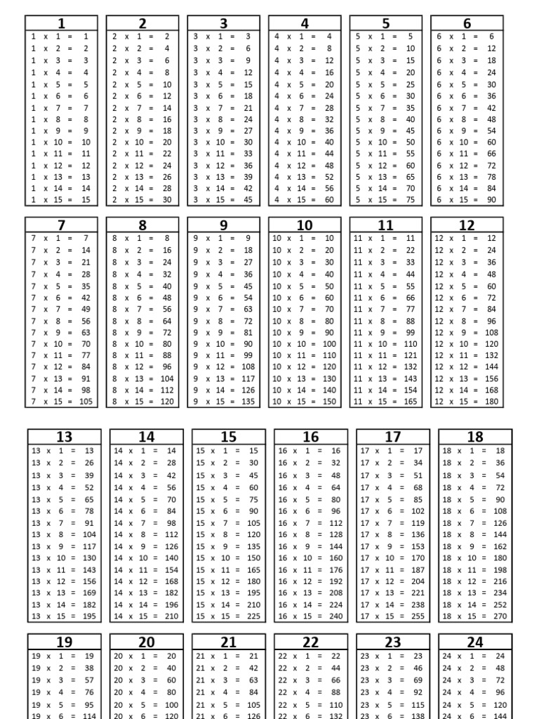 Tablas de Multiplicar del 1 al 24 | PDF