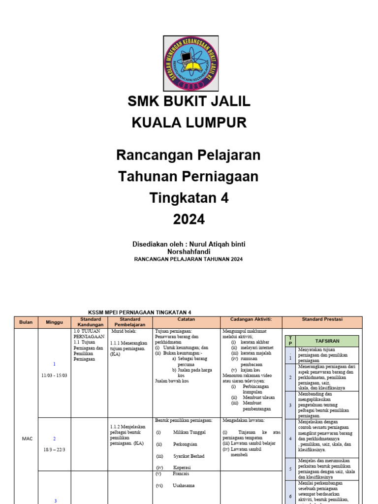 RPT Perniagaan - T4 - 2024 | PDF