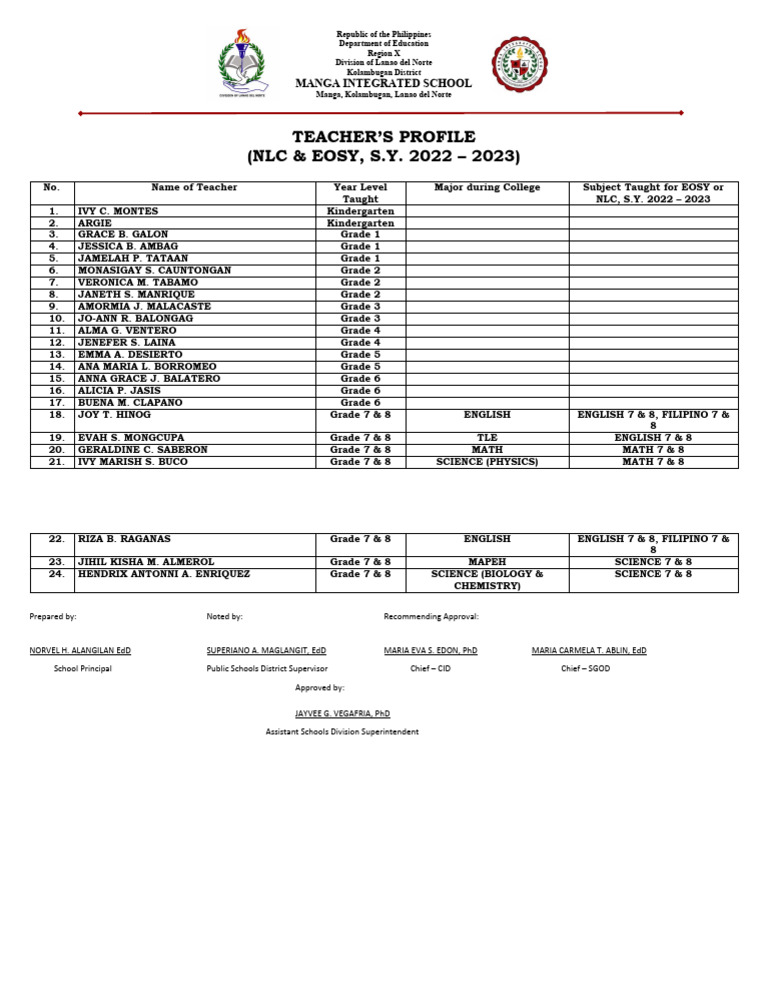 Teachers Profile For EOSY & NLC | PDF