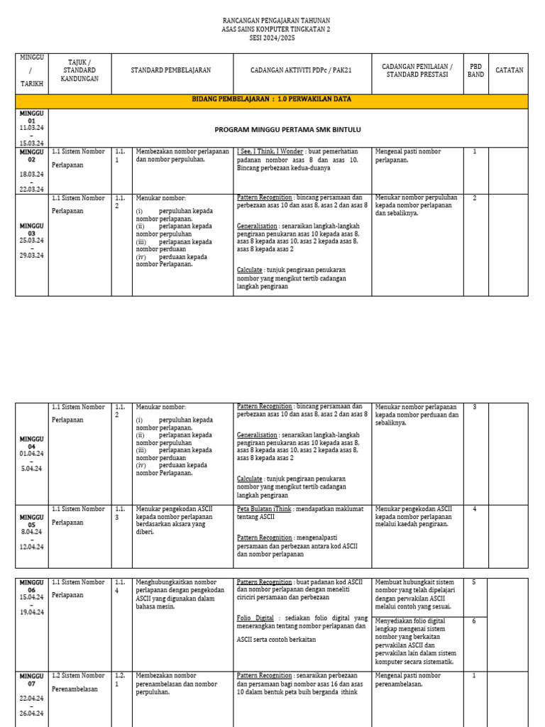 RPT Ask Ting 2 Sesi 2024 2025 | PDF