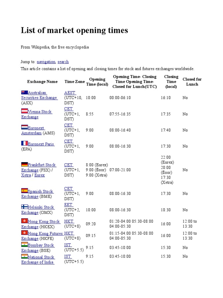 Global Stock Market Hours List | PDF