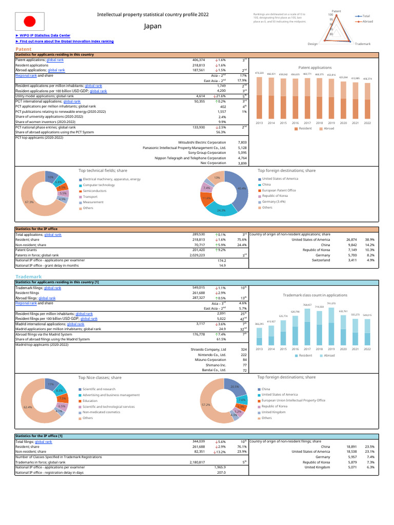 Japan: Patent | Download Free PDF | Patent | World Intellectual ...