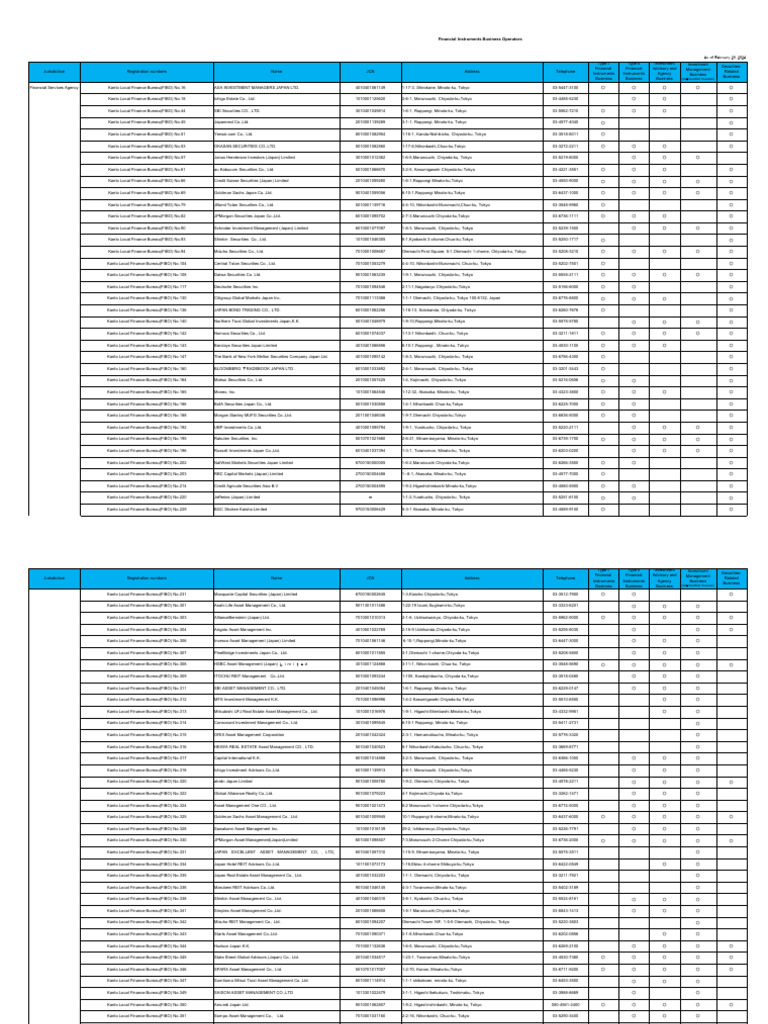 Fibo | PDF | Securities (Finance) | Tokyo