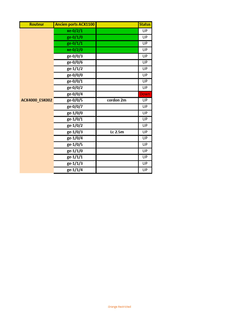 Port Mapping ESK002 | PDF | Mobile Technology | Computing
