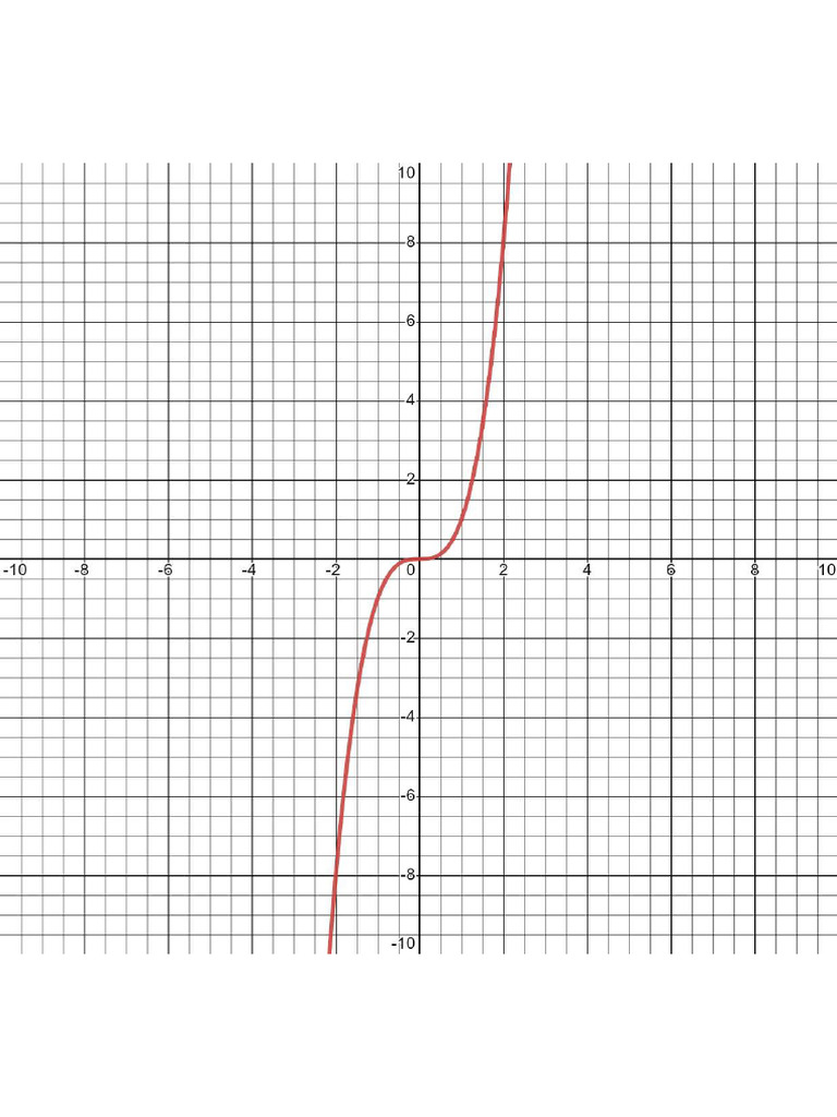 Graph 5 | PDF