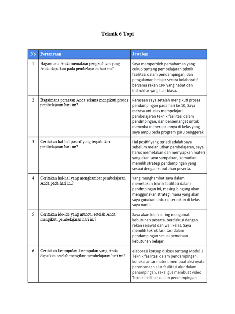 Refleksi Model 6 Topi Berpikir | PDF