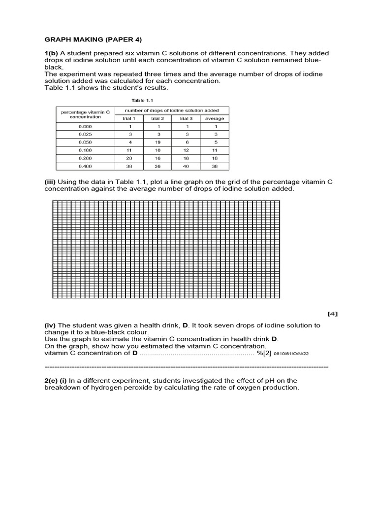 11 Biology Graphs | PDF | Ph | Iodine