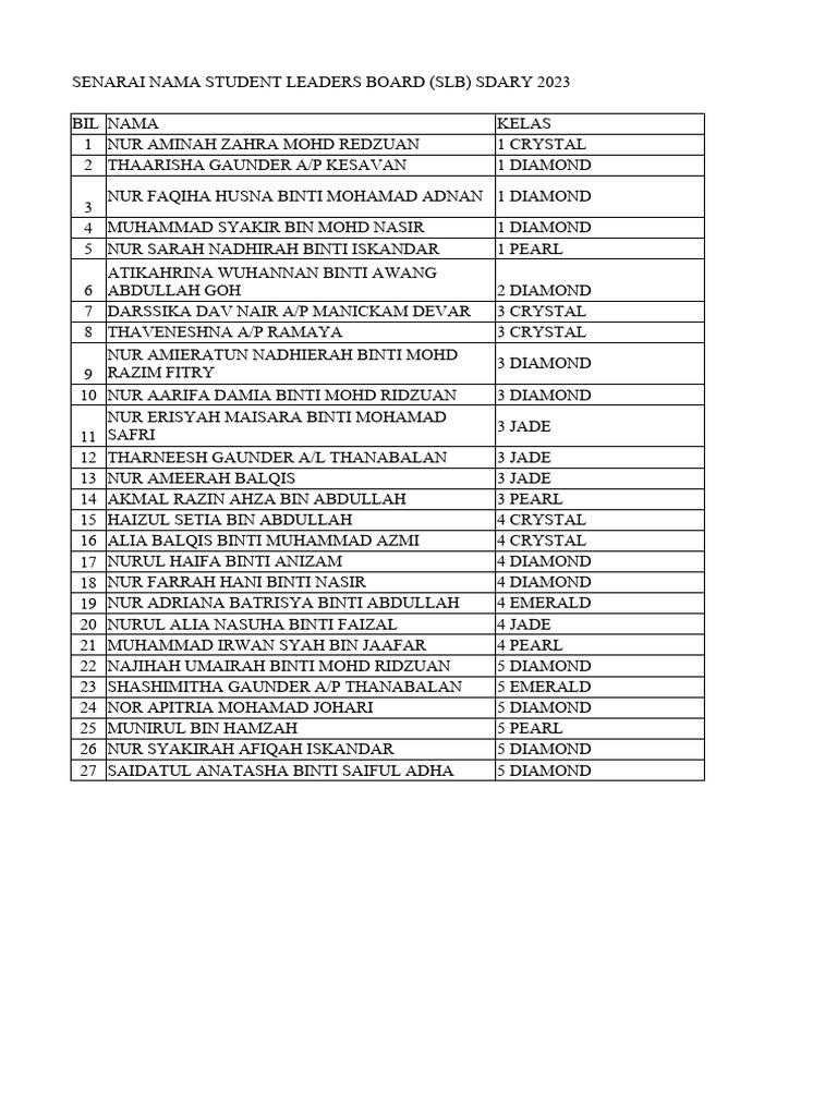 Ahli Student Leaders Board (SLB) 2023 Sdary | PDF