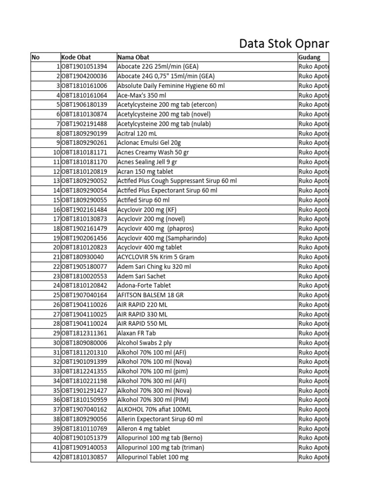 Data Stok Opname Obat 17 Sep 2019 | PDF | Drugs