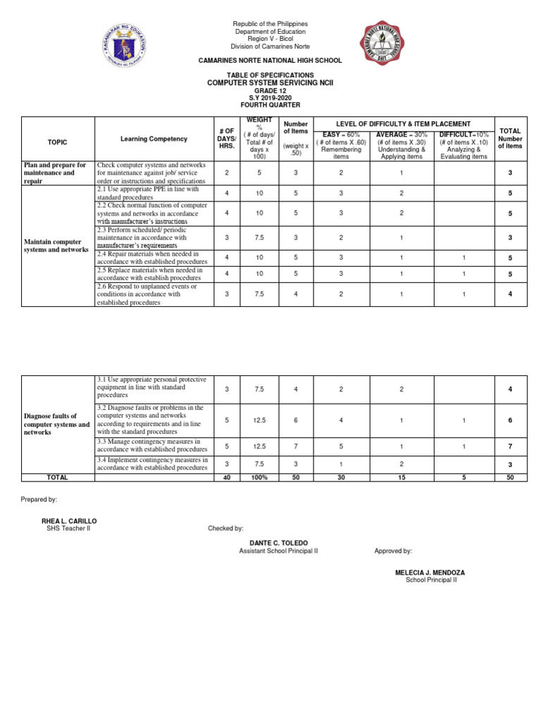CSS Tos (1ST - 4TH) | PDF | Computer Network | Network Interface Controller