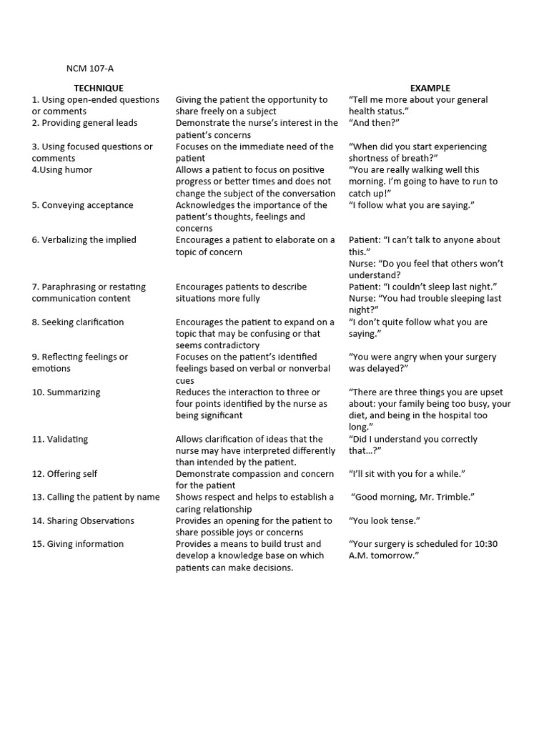 Effective Patient Communication Techniques | PDF | Nursing | Patient