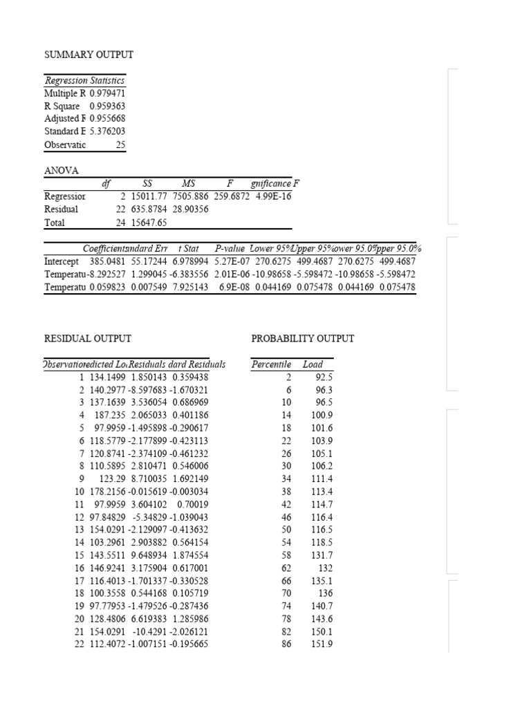 Book 1 | PDF | Errors And Residuals | Coefficient Of Determination