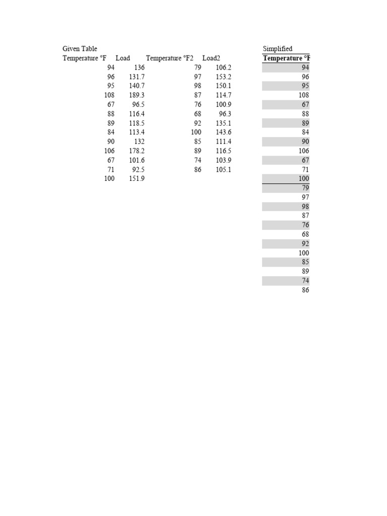 Regression Final Pdf Errors And Residuals Coefficient Of Determination