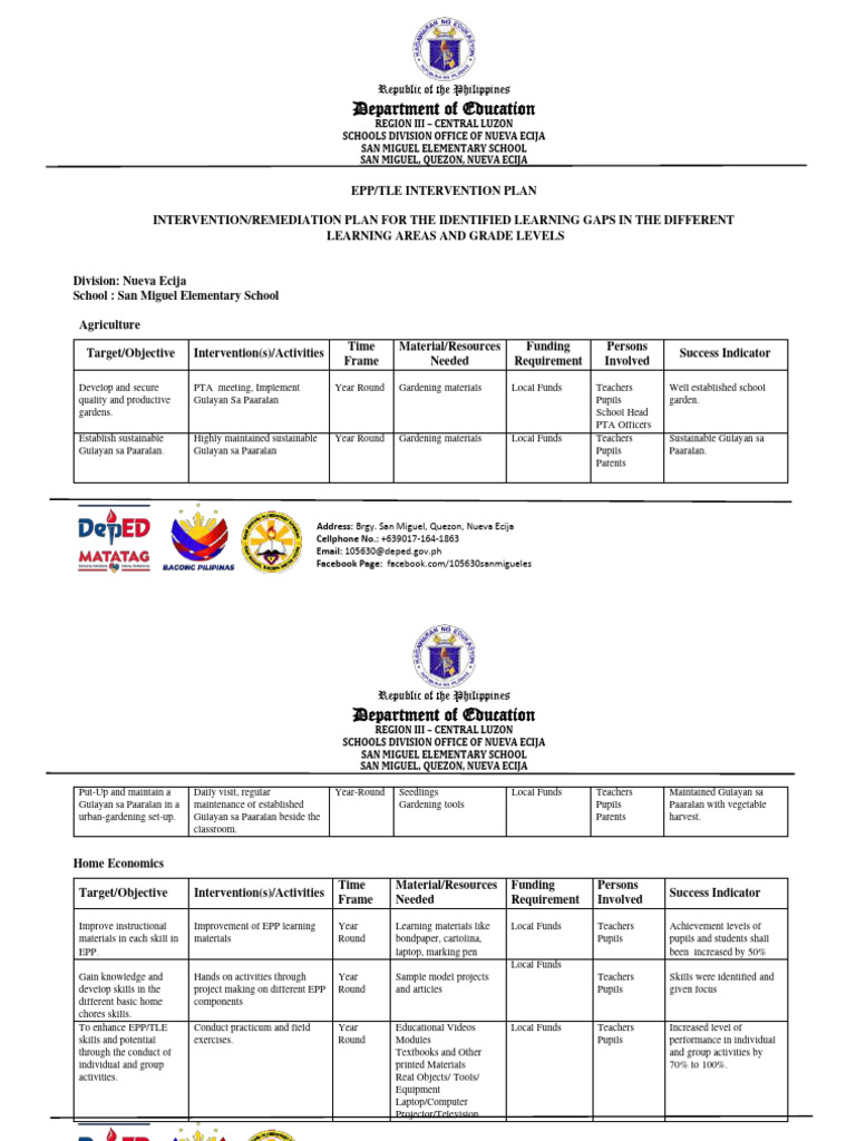 Smges Epp-tle-Intervention Plan 2023 | Download Free PDF | Learning | Behavior Modification