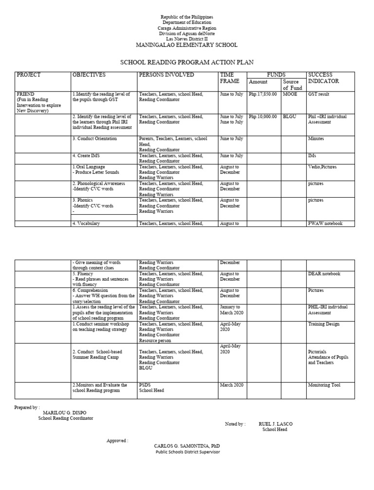 ACTION PLAN School Reading Program 2019 | PDF | Pedagogy | Cognition