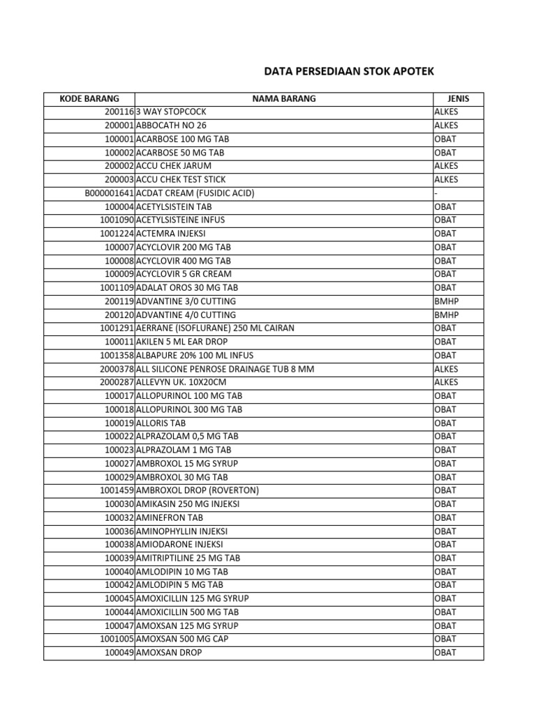 DATA STOK APOTEK Per TGL 8 Agt 2023 | Download Free PDF | Drugs Acting On The Nervous System ...