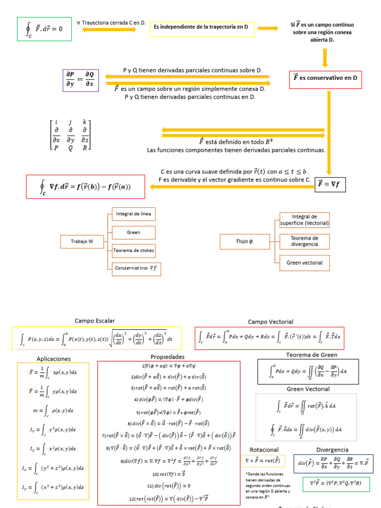 Mapa conceptual_240317_210952 | PDF | Integral | Objetos matemáticos