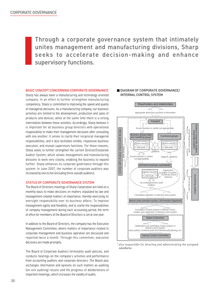 Basic Corporate Governance - Sharp Manufacturing Co | PDF | Corporate ...
