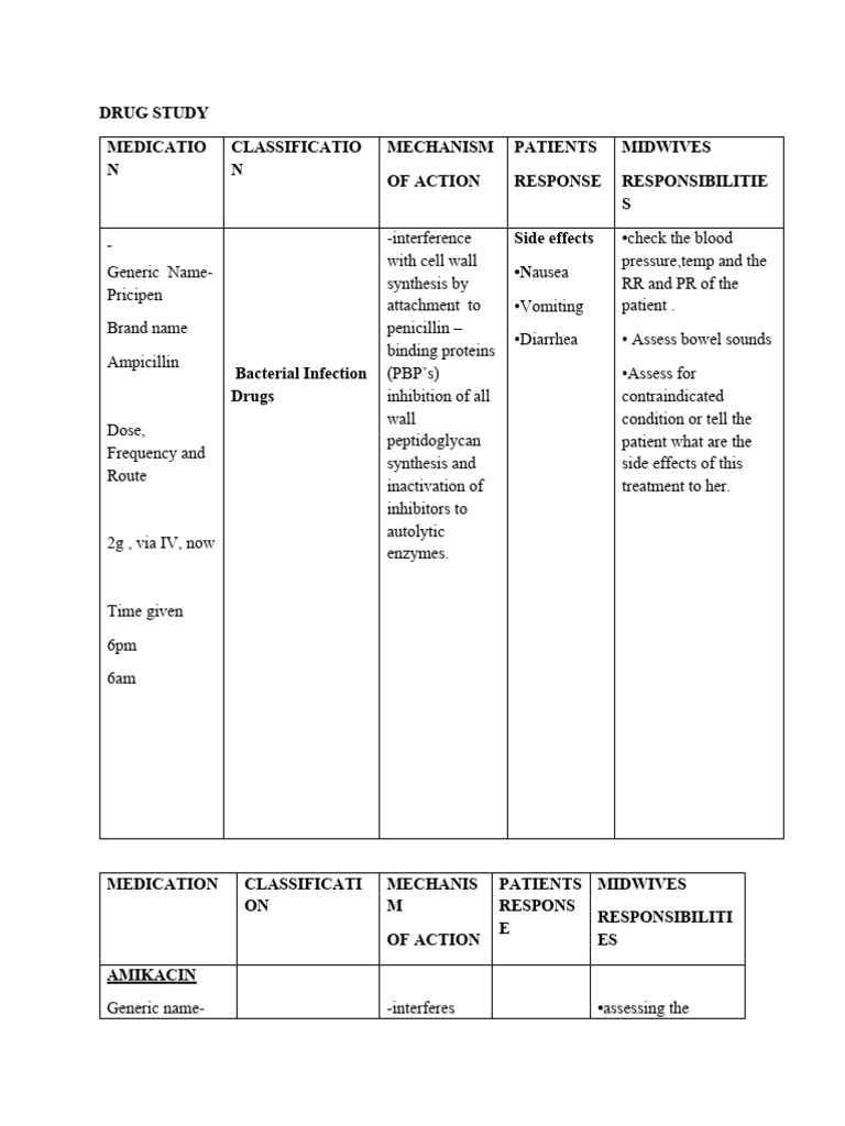 Drug Study of Case Presentation 2 | PDF | Clinical Medicine | Drugs