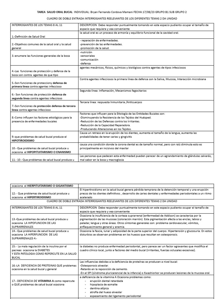Esi 100 Tarea Salud Oral Bucal Individual Personal | PDF | Odontología | Infección