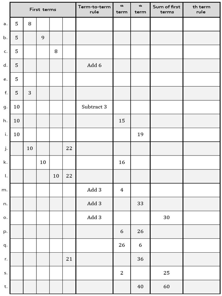 Sequences Completion Table | PDF