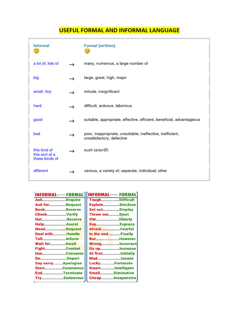 Useful Formal and Informal Language | PDF