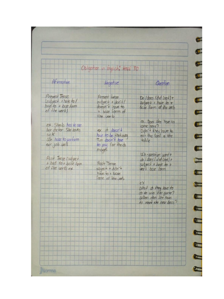 Grammar 2 | PDF