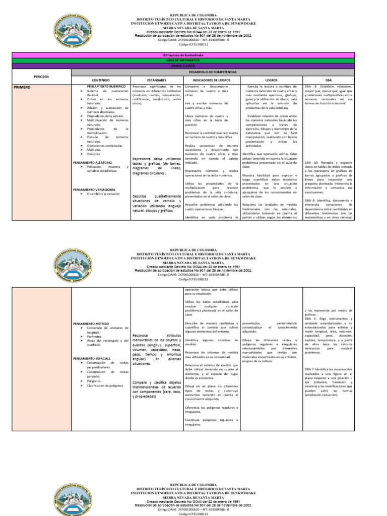 Plan de Area de Matematca Grado Cuarto Actualizado Definido 2022 | PDF ...