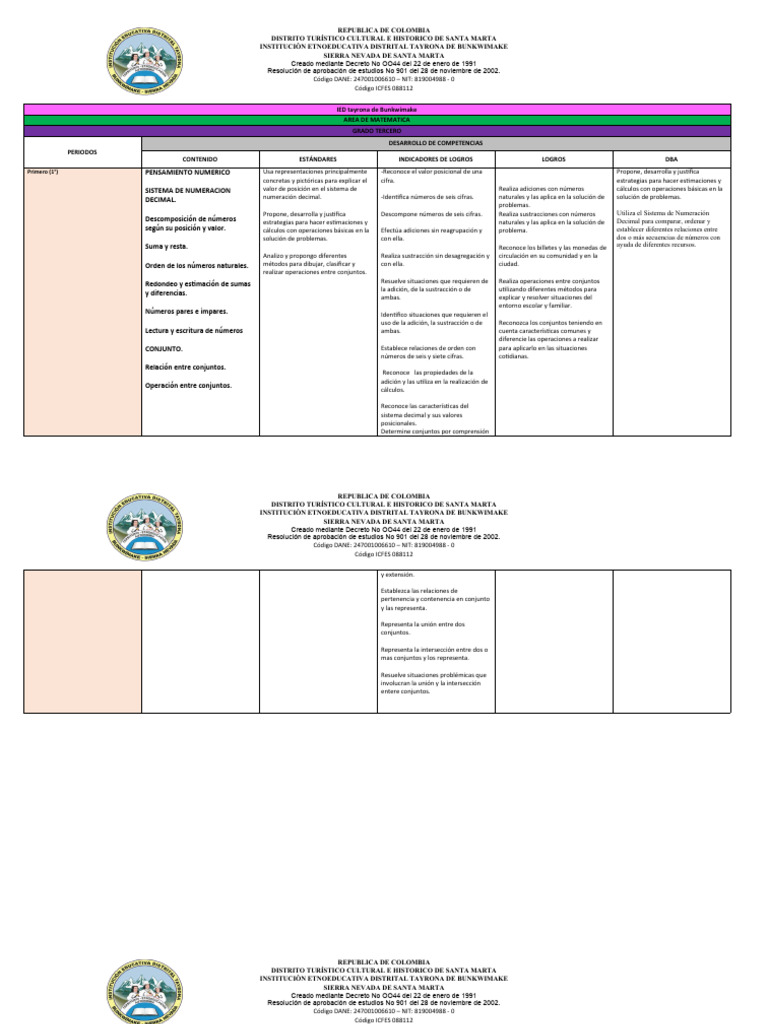 Plan De Area De Matemtica De Tercero De La Ied Bunkwimake Actualizado