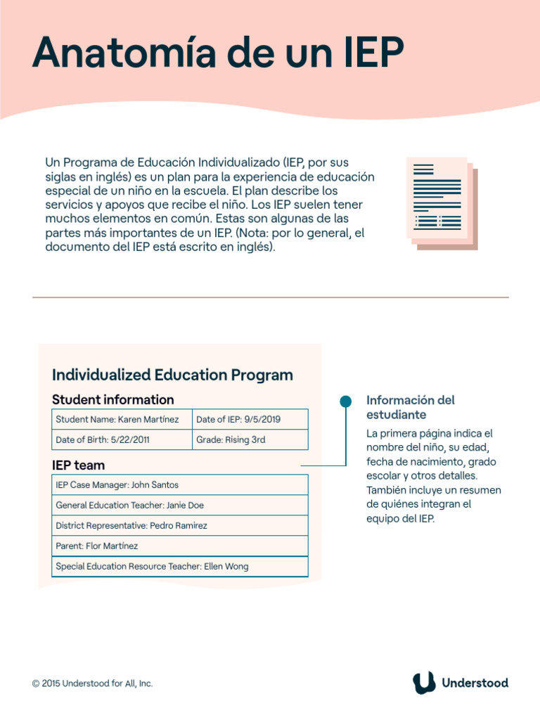 Anatomía de un IEP: Guía Completa | PDF | Individualized Education ...