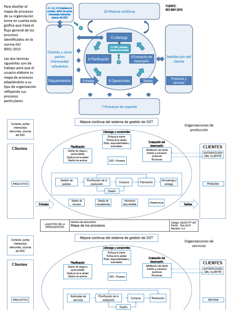 SGSST-FT.007 Plantilla Mapa de Procesos | PDF | Calidad (comercial) | Planificación