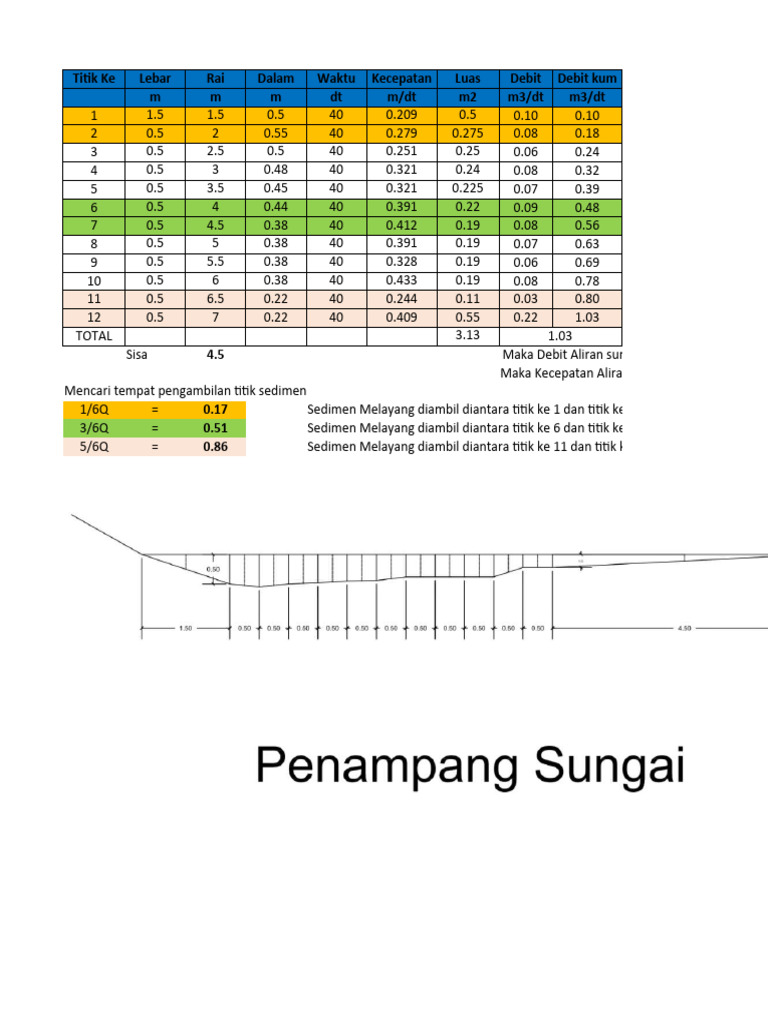 Data Current Meter | PDF