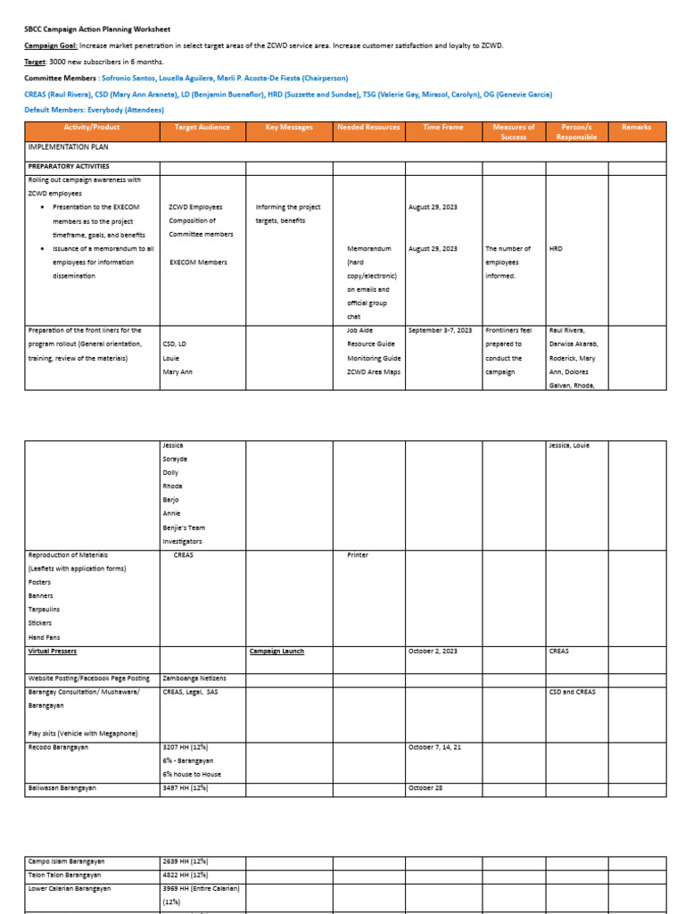SBCC Campaign Action Planning Worksheet_revised | PDF | Business ...