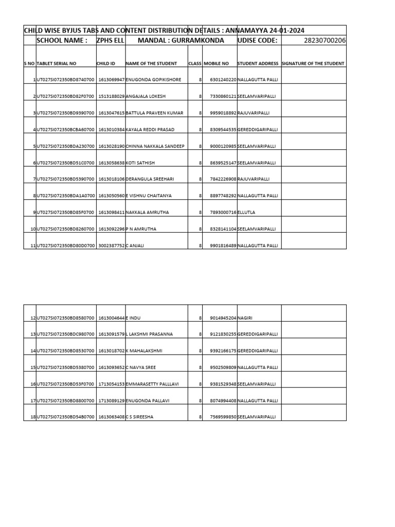 Byjus Tabs Acquittance RSM (1) .Ellutla | PDF