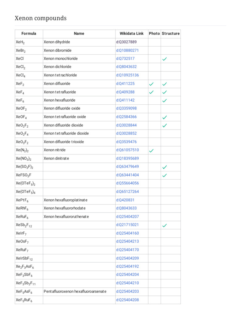 List of Xenon Compounds - Meta | PDF | Materials | Chemistry