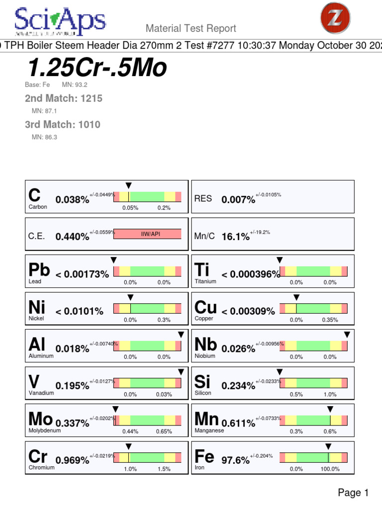 tmp-1 | PDF | Chemical Elements | Chemical Compounds
