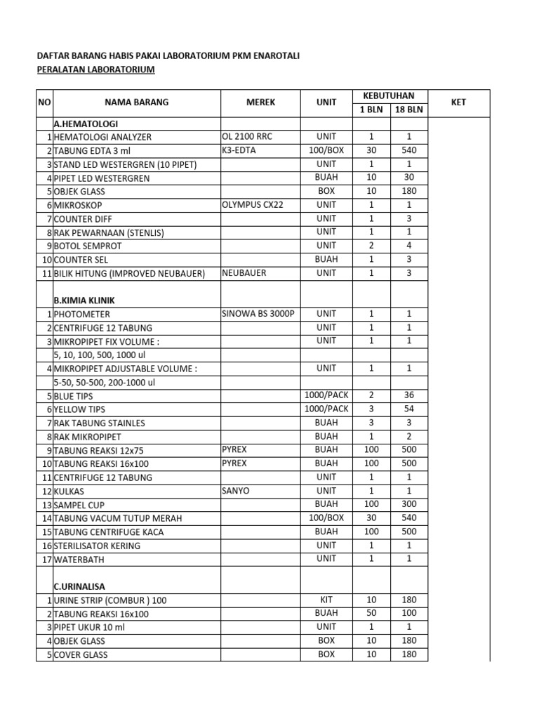 Daftar Permintaan Alat Lab 2016 | PDF