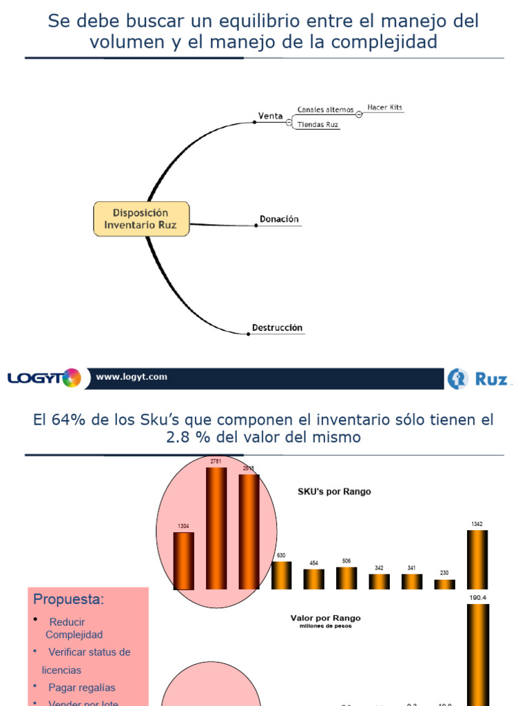 Logyt Analisis Inventarios 2 | PDF