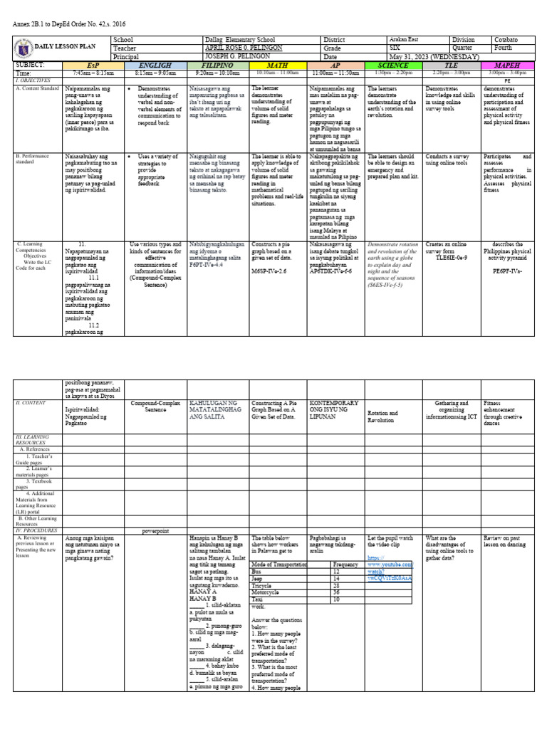 Esp Engligh Filipino Math Ap Science Tle Mapeh: School District Teacher Grade Principal Date May ...