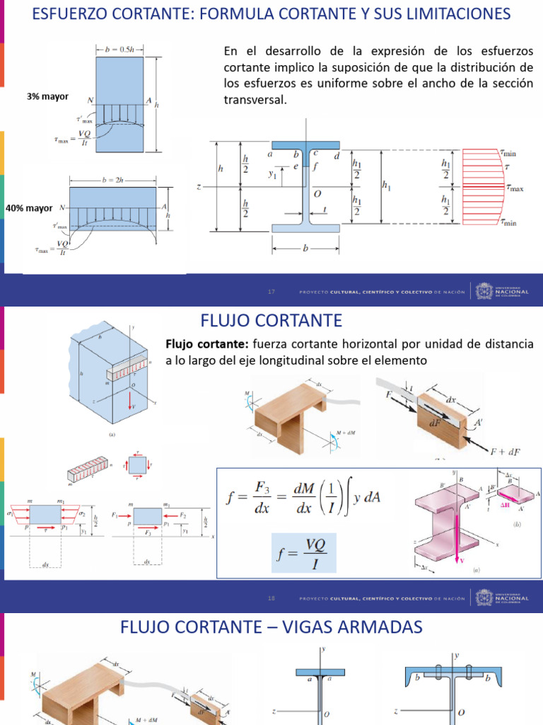 Clase 22 (Flujo Cortante) | PDF | Viga (Estructura) | Esfuerzo cortante