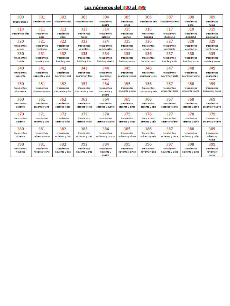 Números del 300 al 399 en letras | PDF