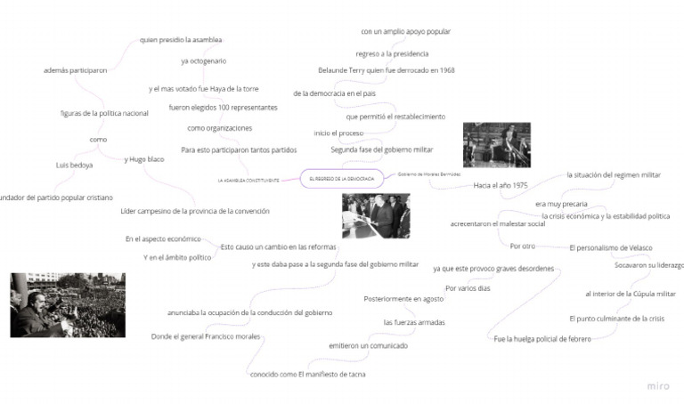 Mapa mental (5) | PDF