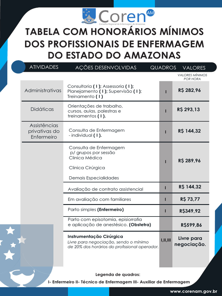 Tabela de Honorarios | PDF | Enfermagem | Especialidades médicas