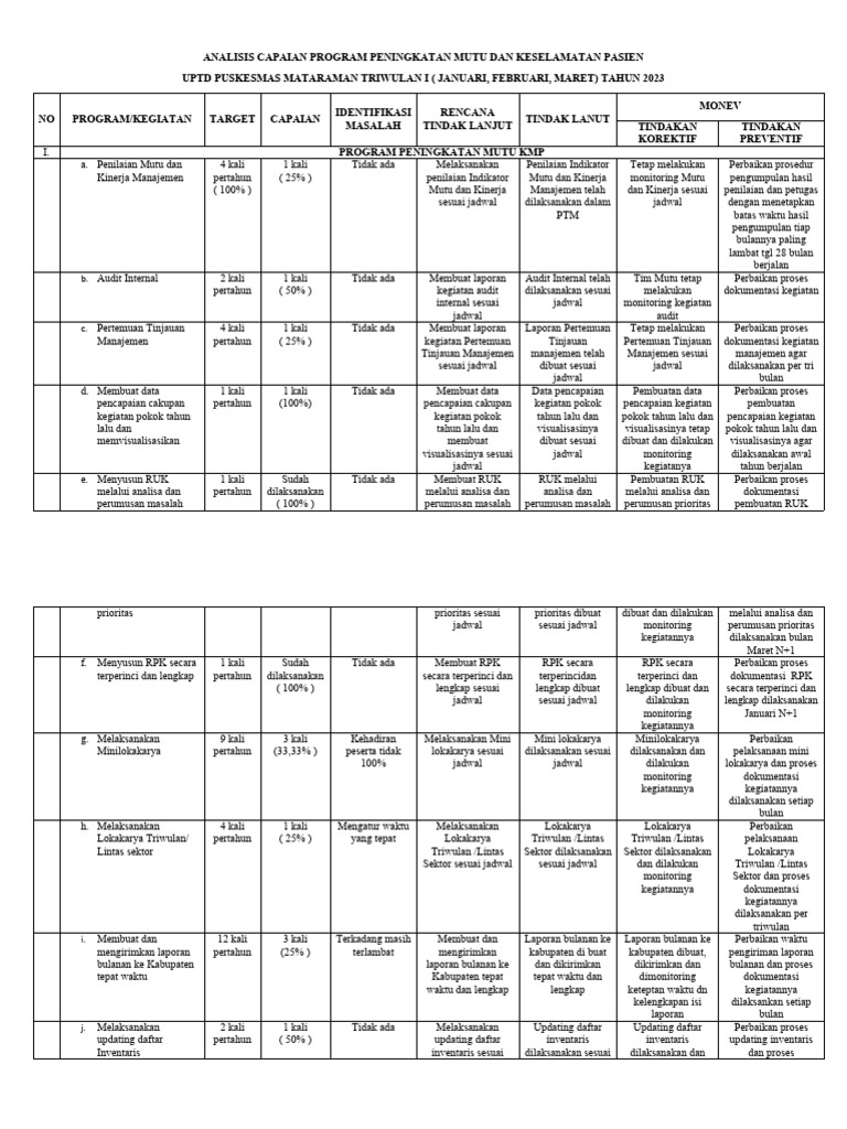 Analisa KMP Triwulan I | PDF