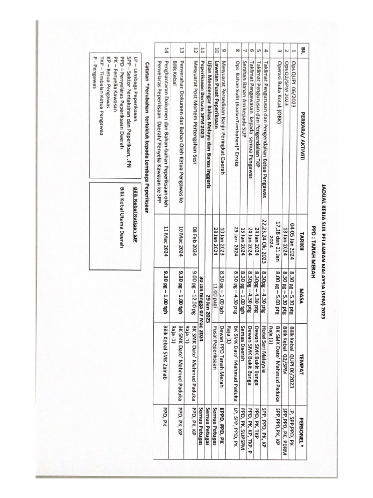 Jadual Kerja SPM PPD Tanah Merah | PDF Jadual Kerja SPM PPD Tanah Merah | PDF