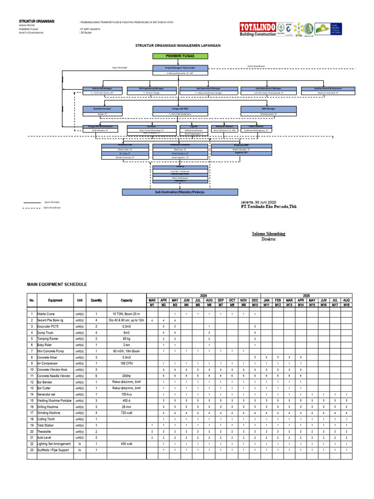 Equipment List | PDF | Industrial Processes | Tools