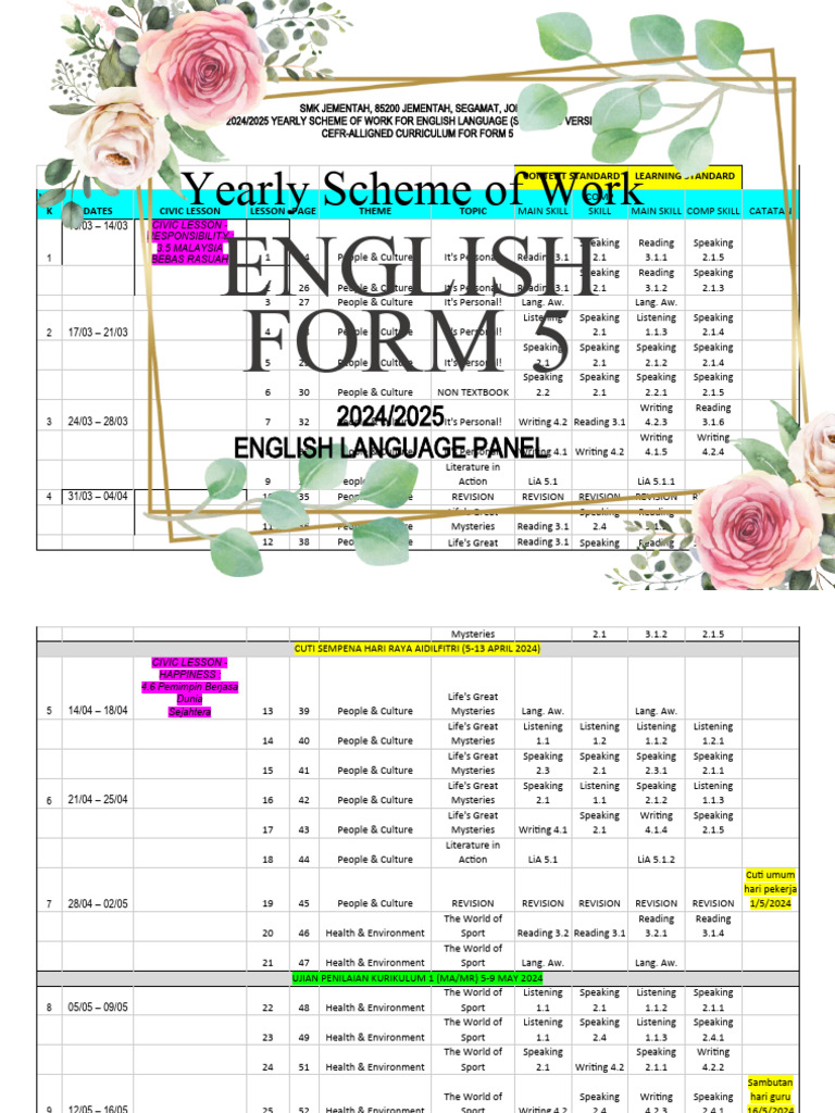 Sow English Form 5 | PDF | Reading (Process) | Pedagogy
