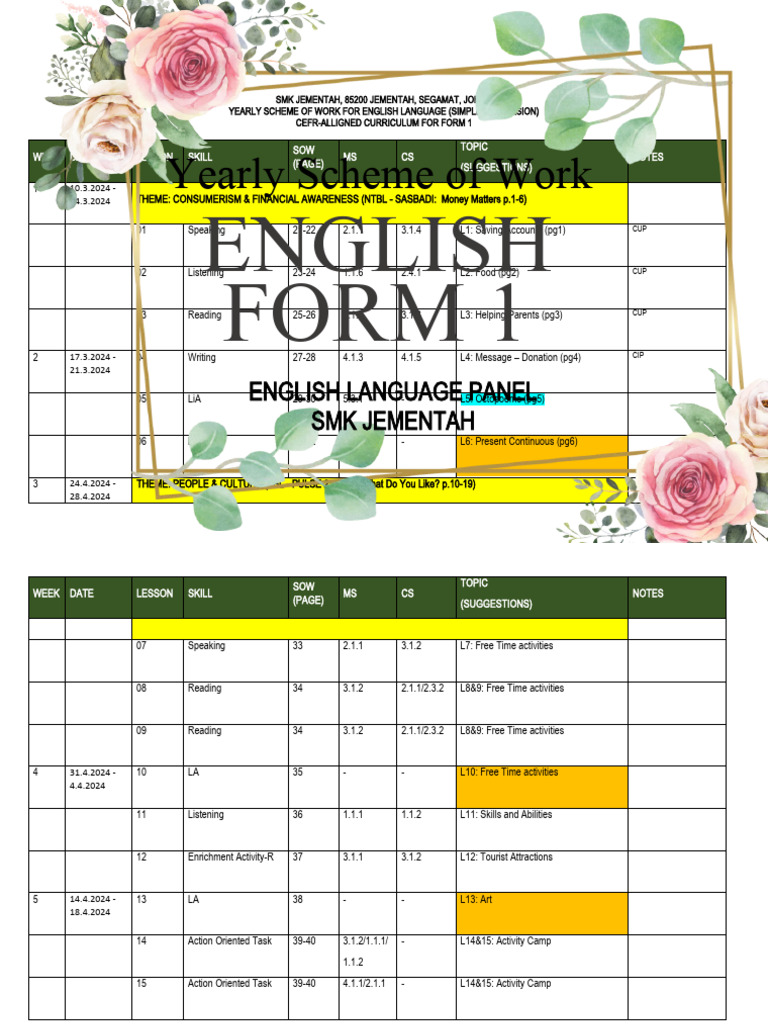 Sow English Form 1 | PDF | Linguistics | Languages